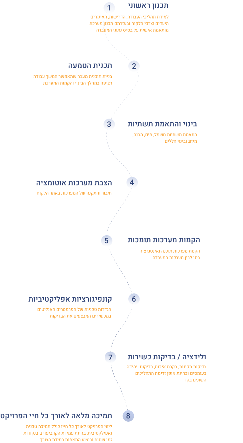 דף הבית - Ilex Medical